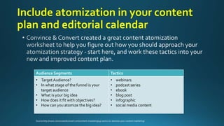 Content Atomization | PPTX