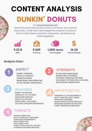 content audit starbucks by Mariam LawanLawan | PDF