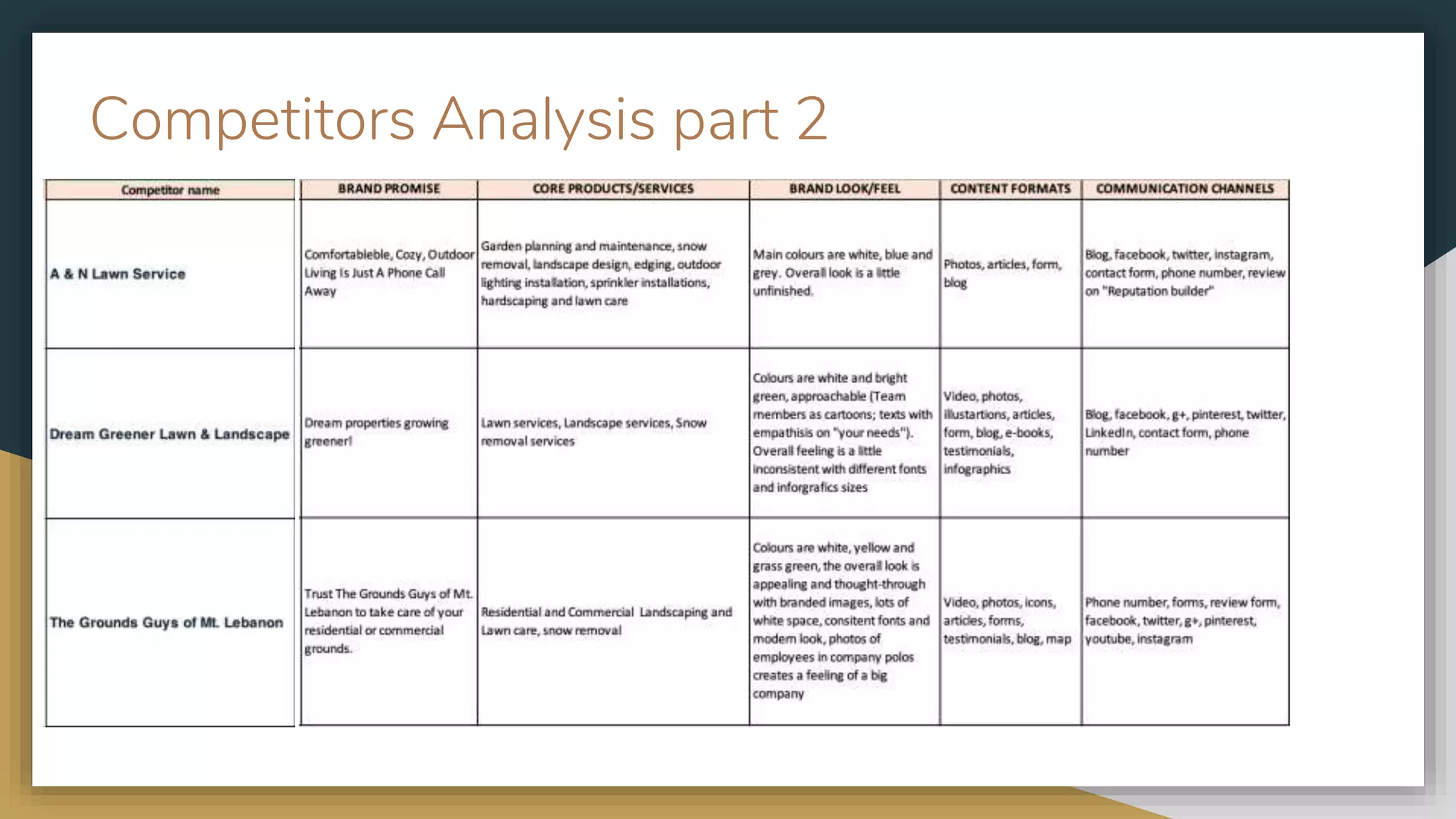 Content audit and site map structure project | PPT