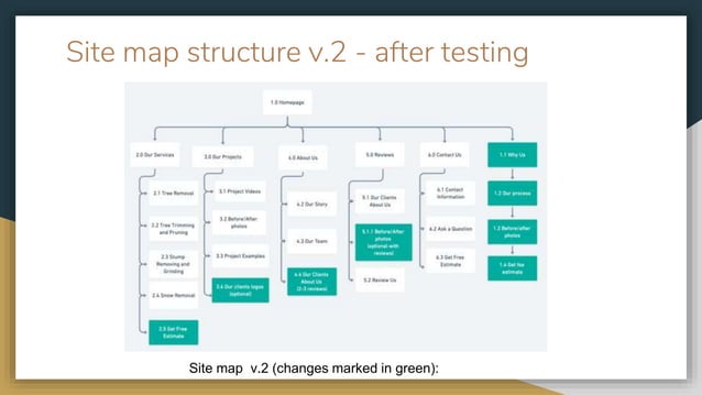Content audit and site map structure project | PPT