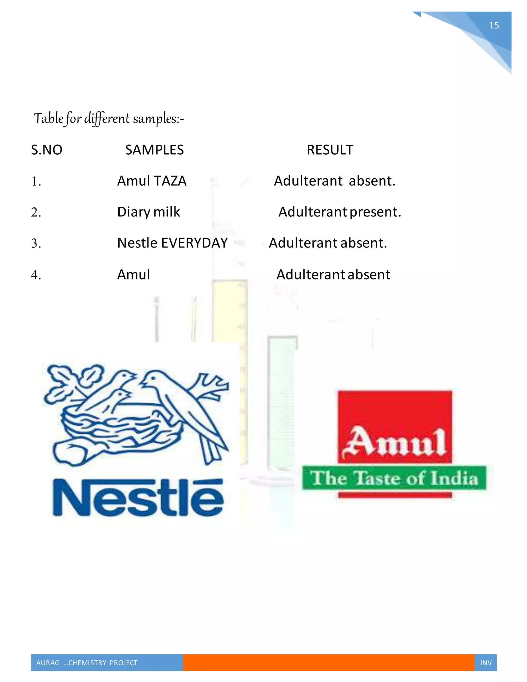 chemistry investigatory project on adulterants in food | DOCX