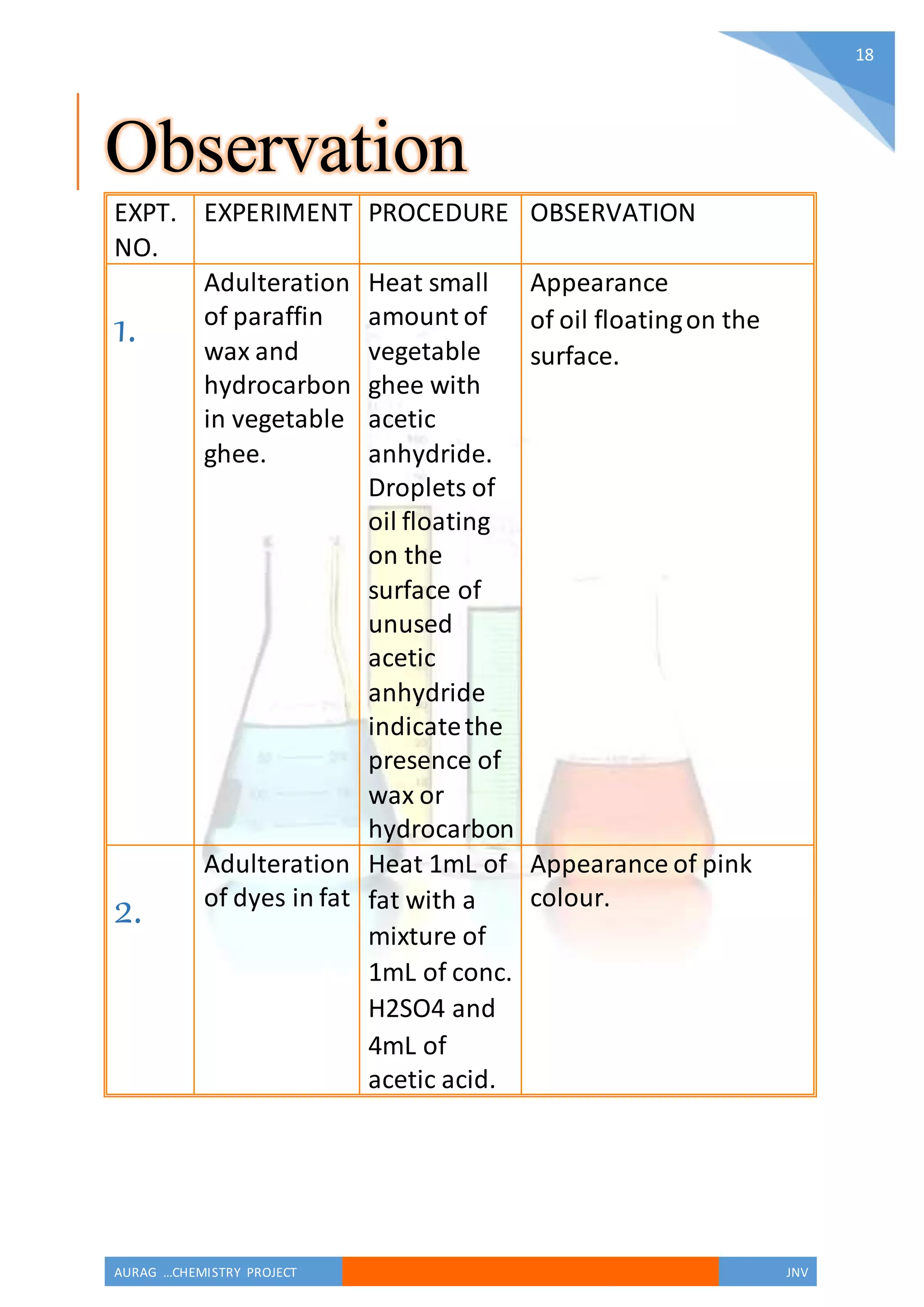 chemistry investigatory project on adulterants in food | DOCX