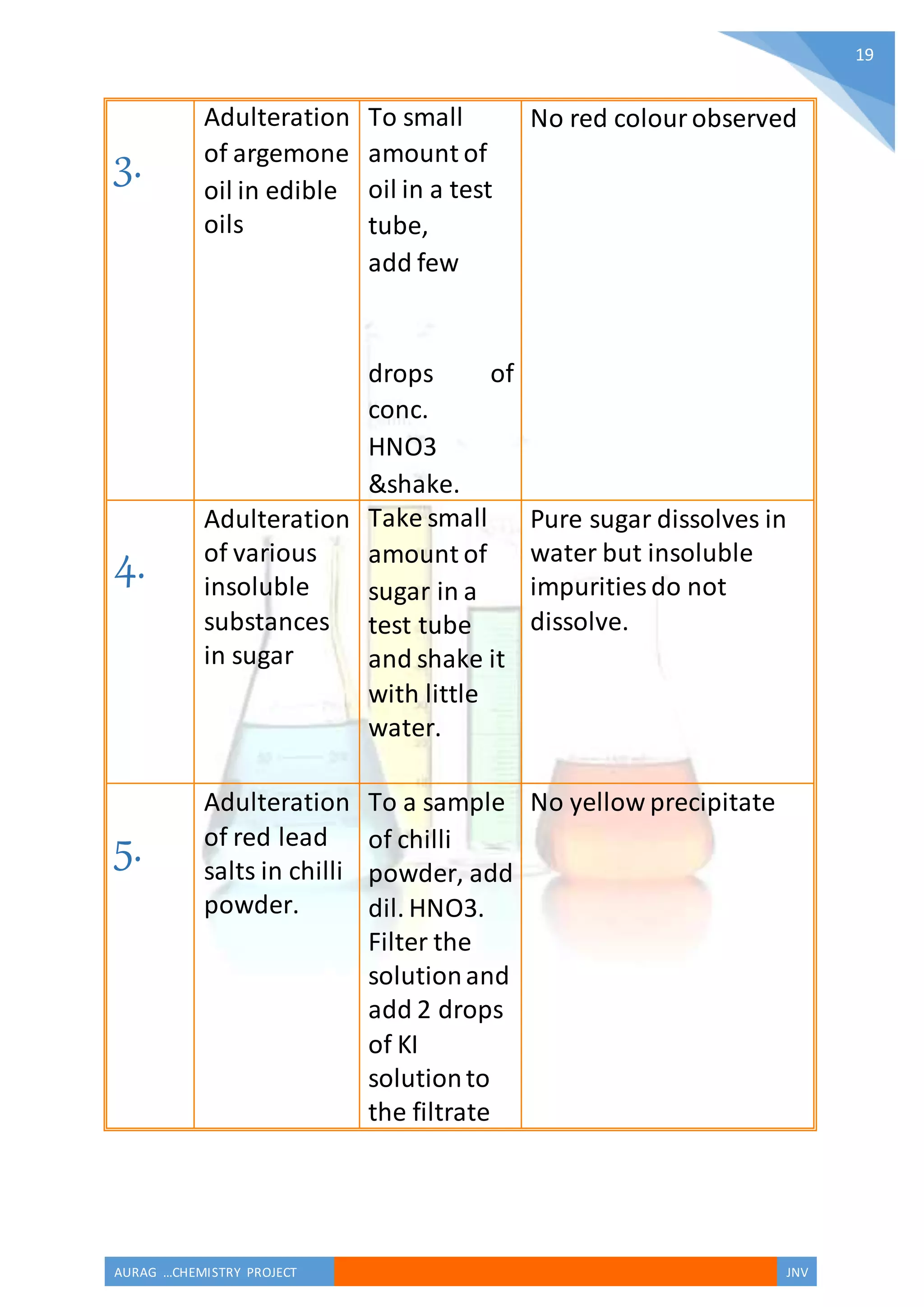 Chemistry Investigatory Project On Adulterants In Food Docx