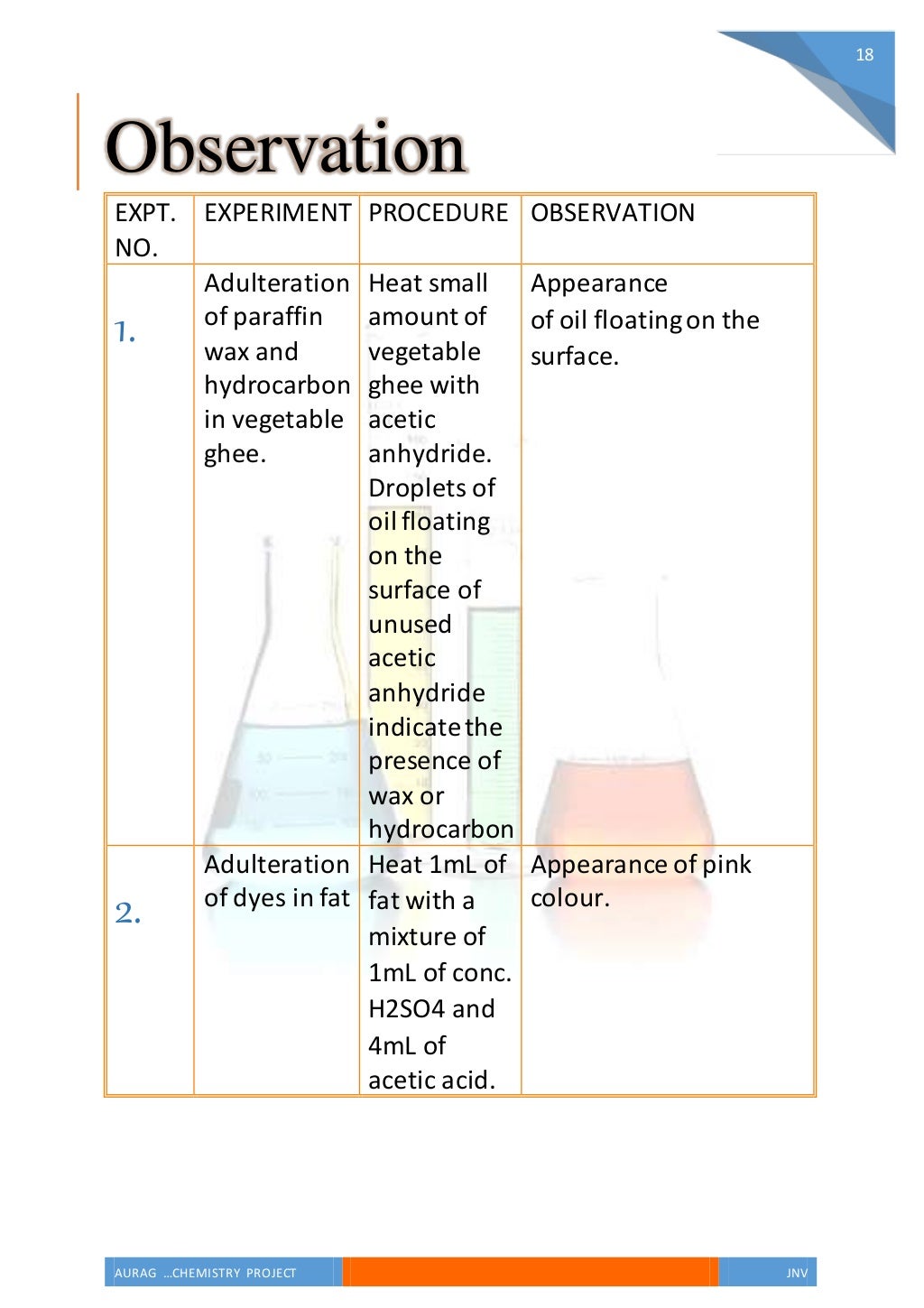 Chemistry Investigatory Project On Adulterants In Food
