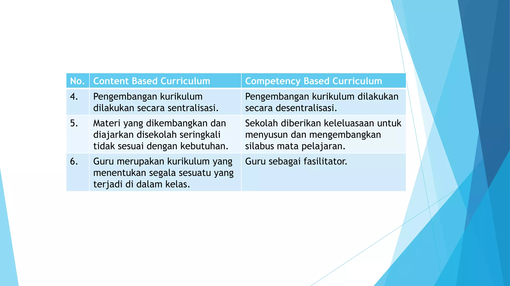 Content based curriculu | PPTX
