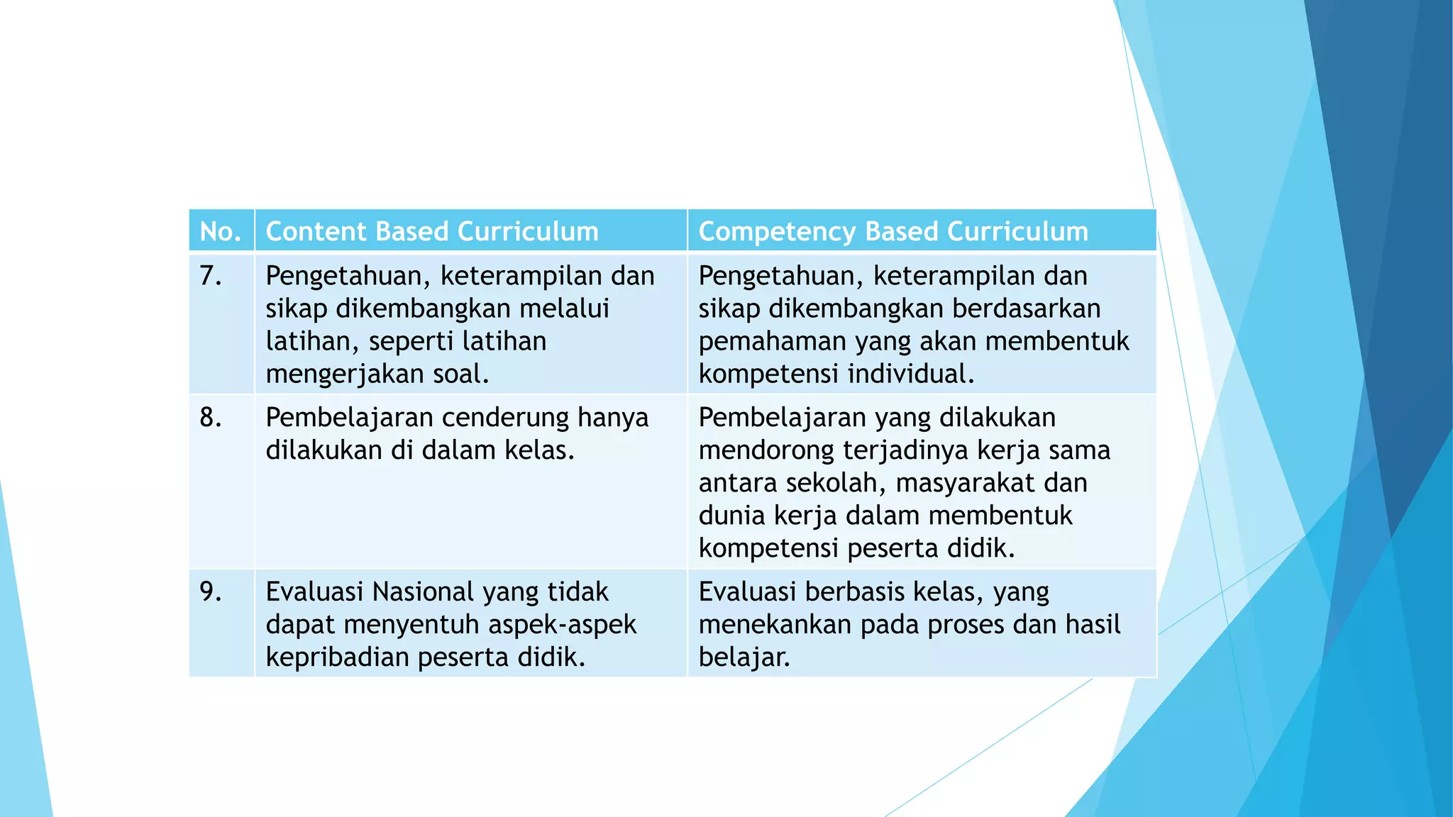 Content based curriculu | PPTX