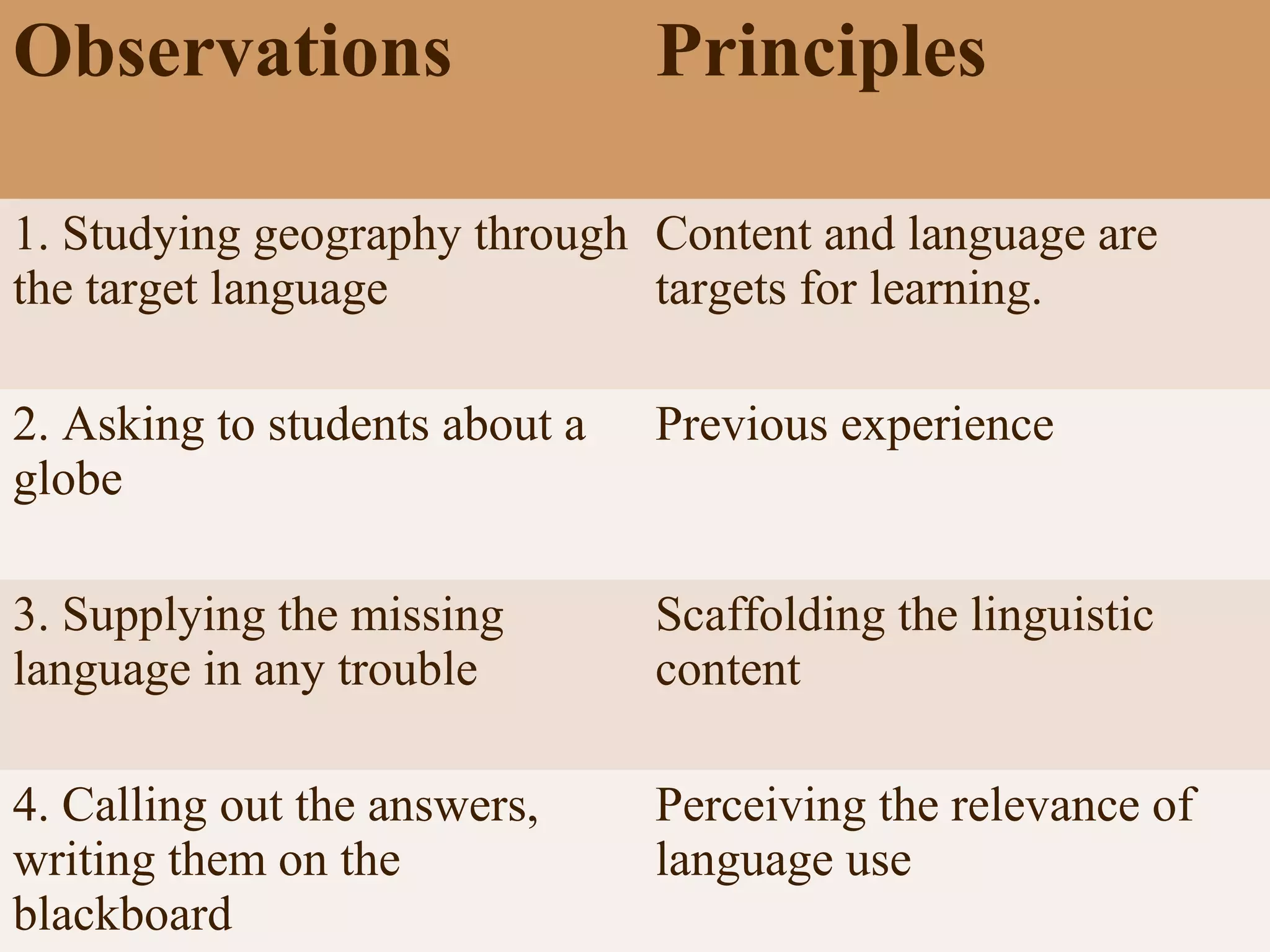 Content based instruction | PPT