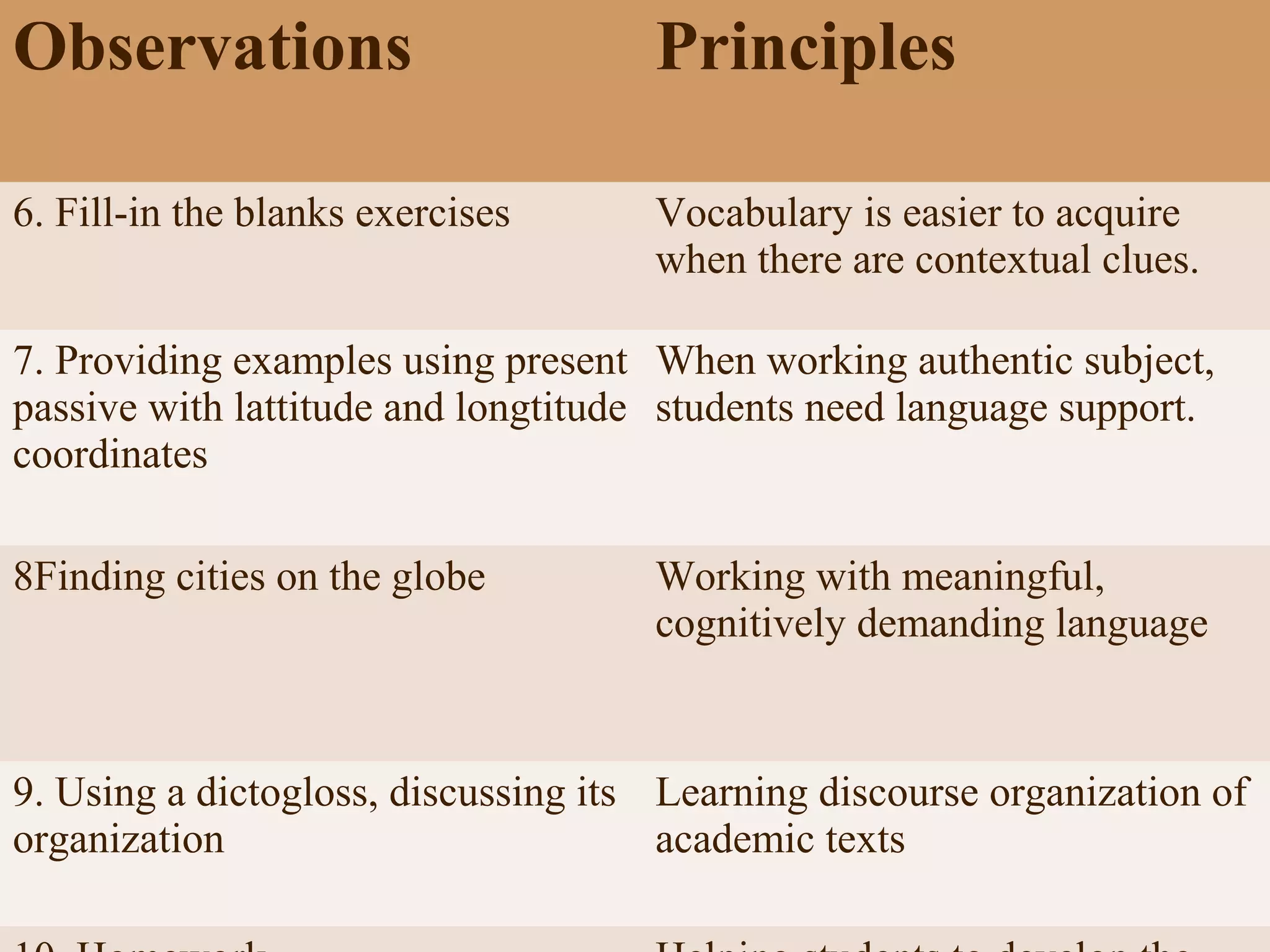 Content based instruction | PPT
