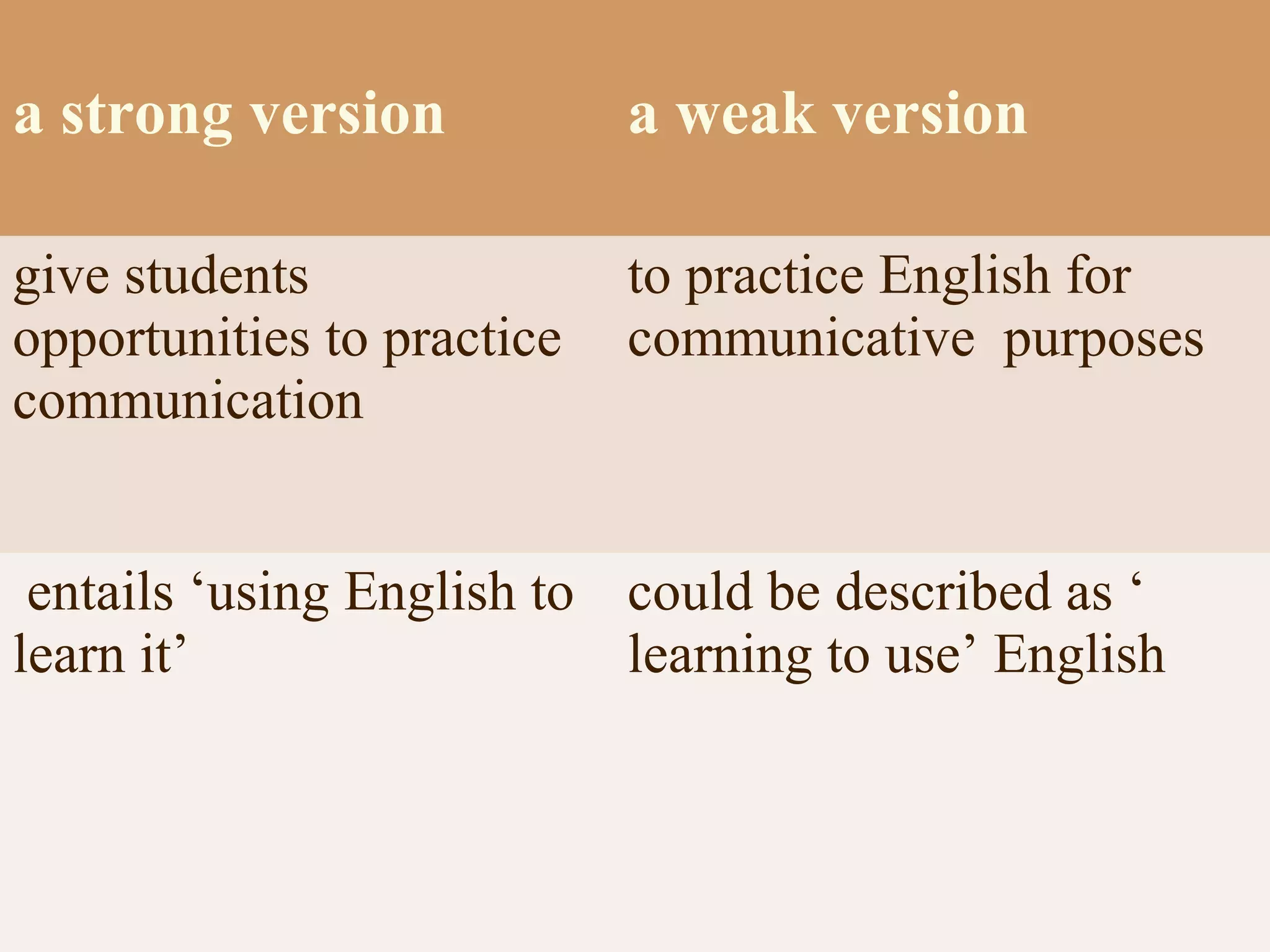 Content based instruction | PPT