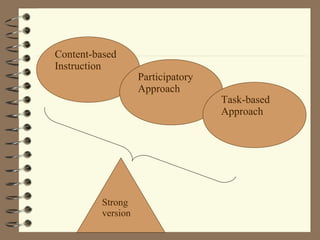 Content based instruction | PPT