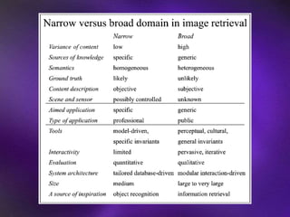 Content based image retrieval using clustering Algorithm(CBIR) | PPTX