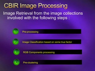 Content based image retrieval using clustering Algorithm(CBIR) | PPTX