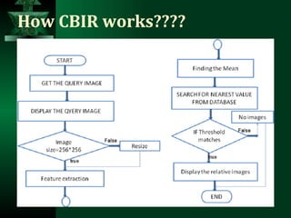 Content based image retrieval(cbir) | PPT