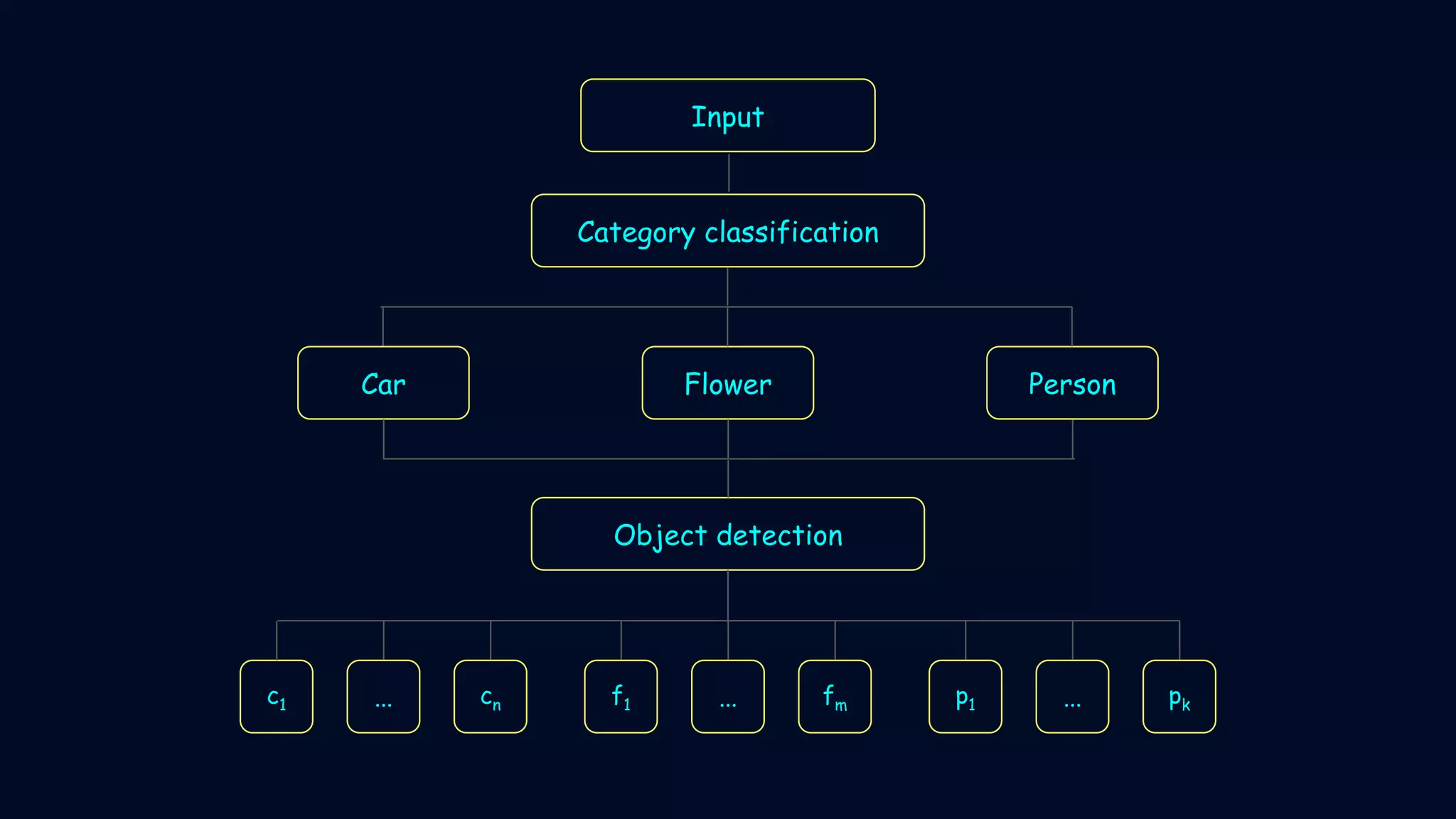 Content Based Image Retrieval (CBIR) | PDF | Search | Internet