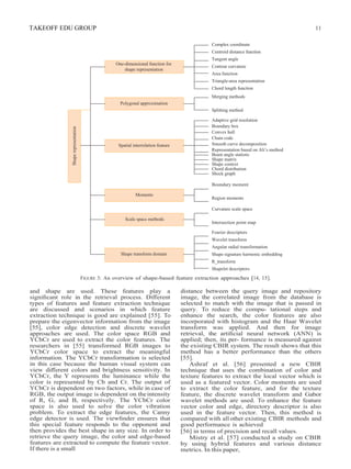 Content based image retrieval project | PDF