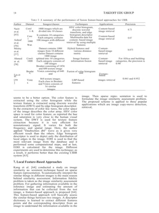 Content based image retrieval project | PDF