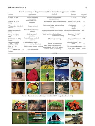 Content based image retrieval project | PDF