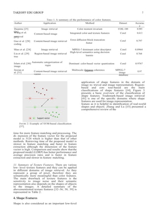 Content based image retrieval project | PDF