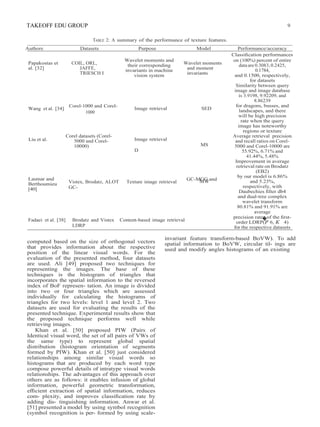 Content based image retrieval project | PDF