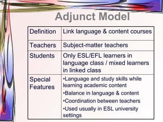 Content based instruction | PPT