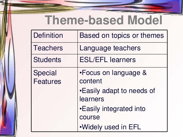 Content based instruction