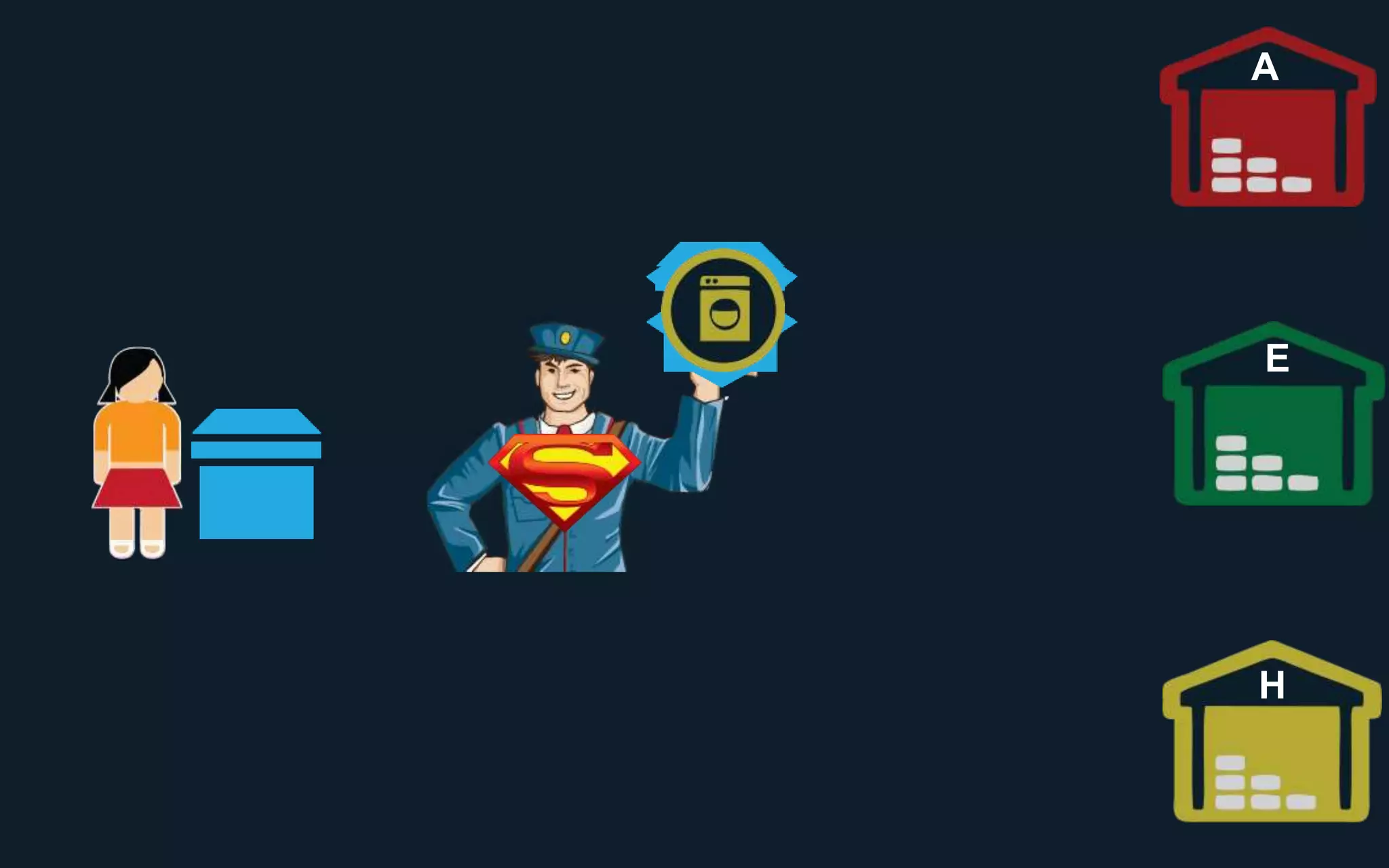 Secured Content Based Routing - USC EE 533 Spring 2015 | PPT Secured Content Based Routing - USC EE 533 Spring 2015 | PPT