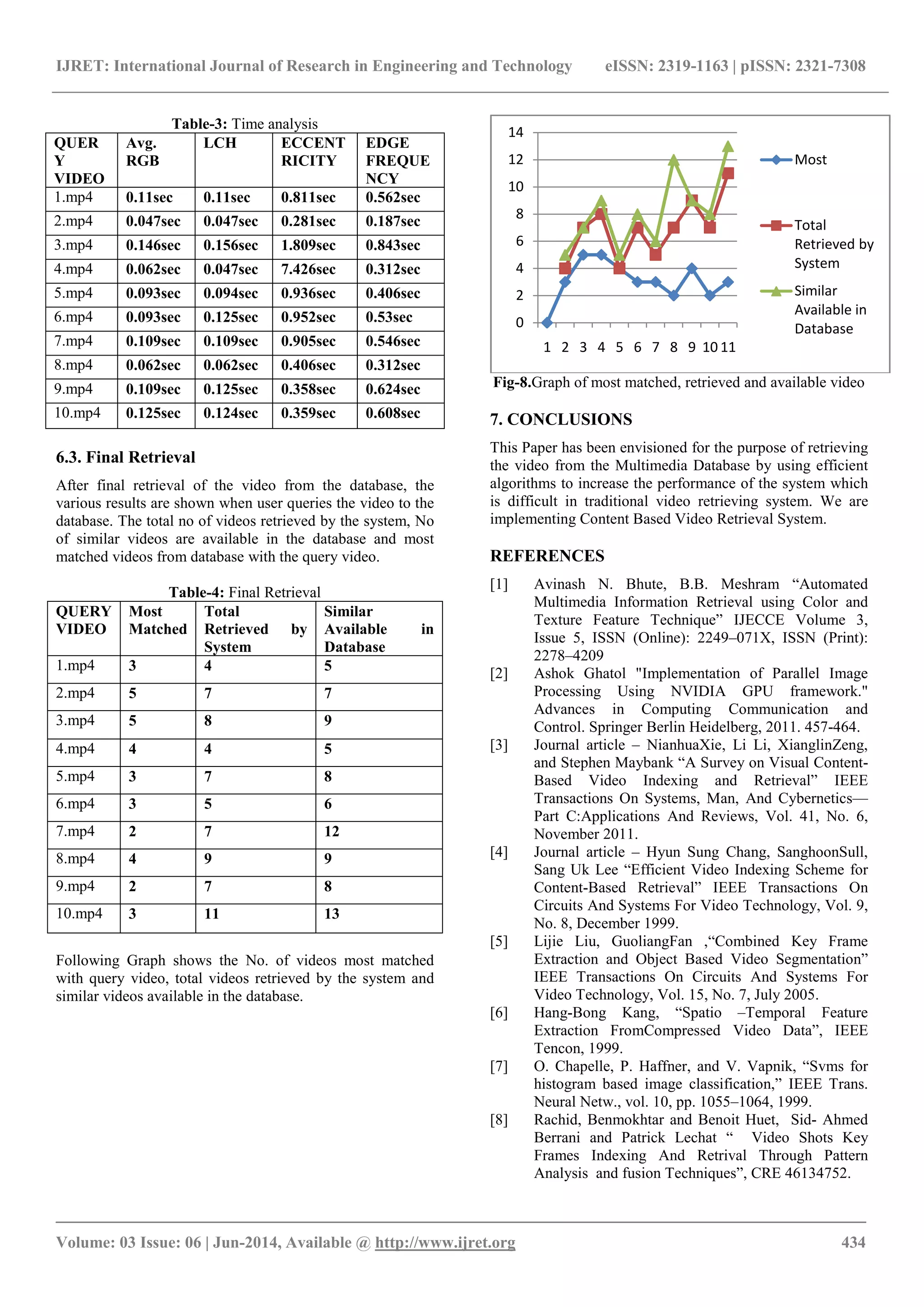 Content based video retrieval system | PDF