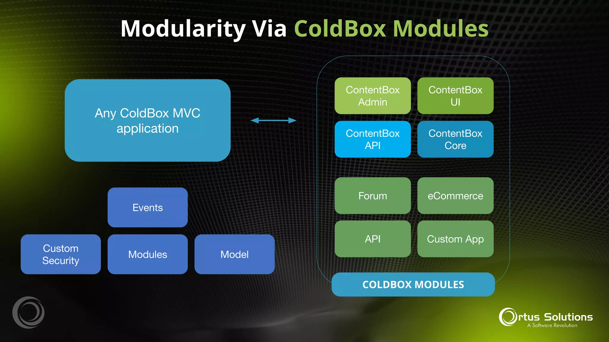 Daniel Garcia ContentBox: CFSummit 2023 | PPT