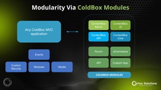 Daniel Garcia ContentBox: CFSummit 2023 | PPT