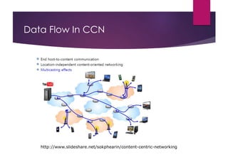 What is Content centric networking | PPT | Free Download