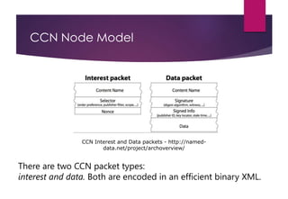What is Content centric networking | PPT