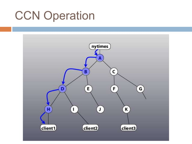 Content centric networking | PPT