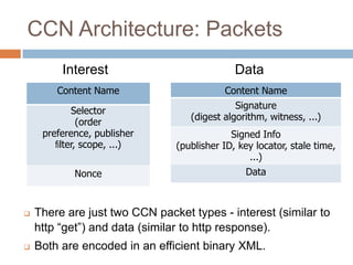 Content centric networking | PPT