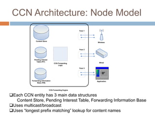 Content centric networking | PPT