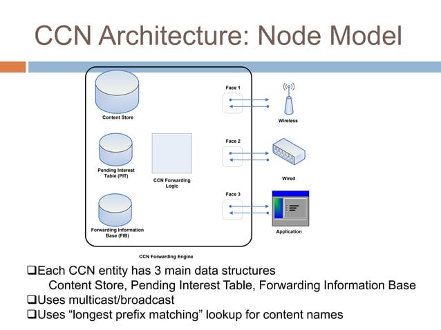 Content centric networking | PPT
