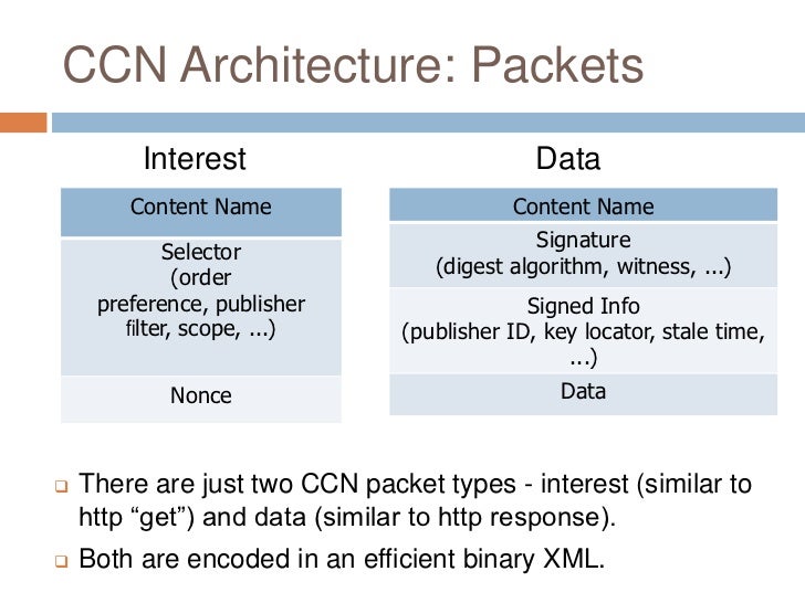 Content Centric Networking