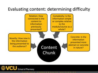 Content choice | PPT