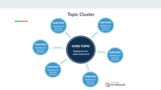 Content clusters | PDF