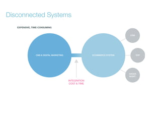 Content & Commerce | PPT