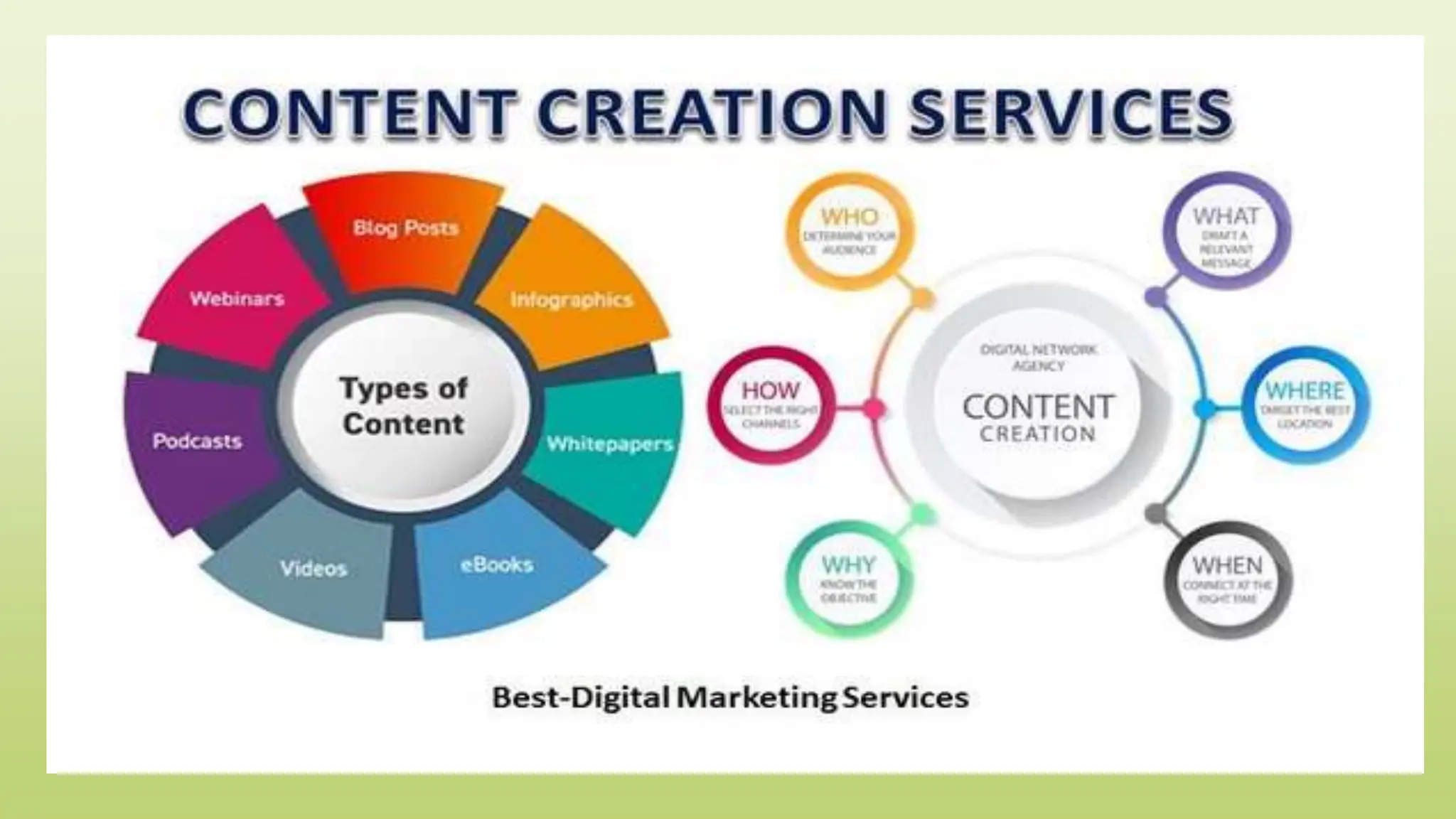 Content Creation Strategy in Digital Marketing | PPTX
