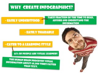Content Creation - The Infographic Way | PPTX
