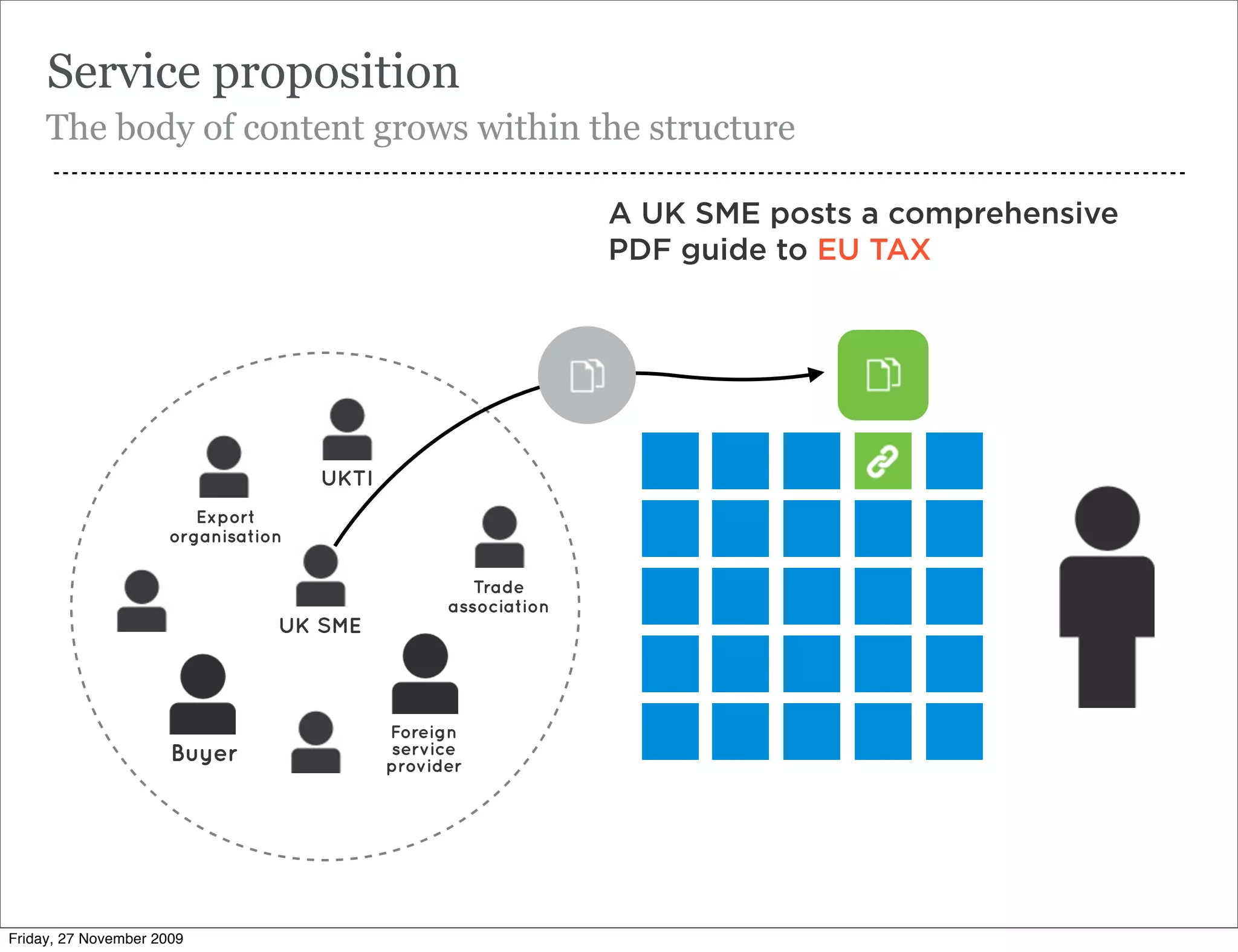 Close-up on content creation | PDF