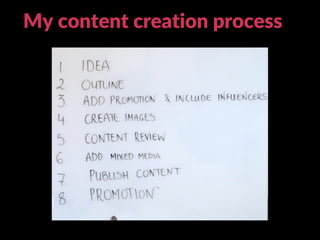 Content Creation Process | PDF