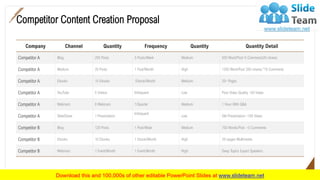 Content Creation Proposal PowerPoint Presentation Slides | PDF