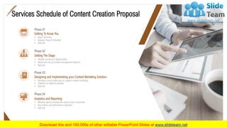 Content Creation Proposal PowerPoint Presentation Slides | PDF