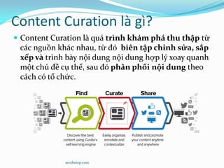 Curated là gì - Định nghĩa, cách dùng và ví dụ chi tiết