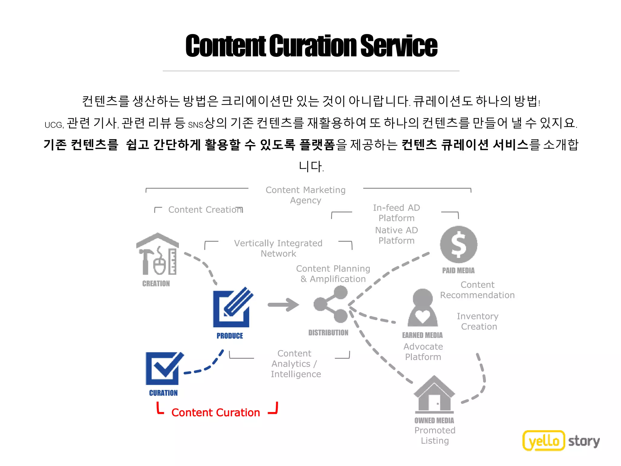Content curation service | PPTX