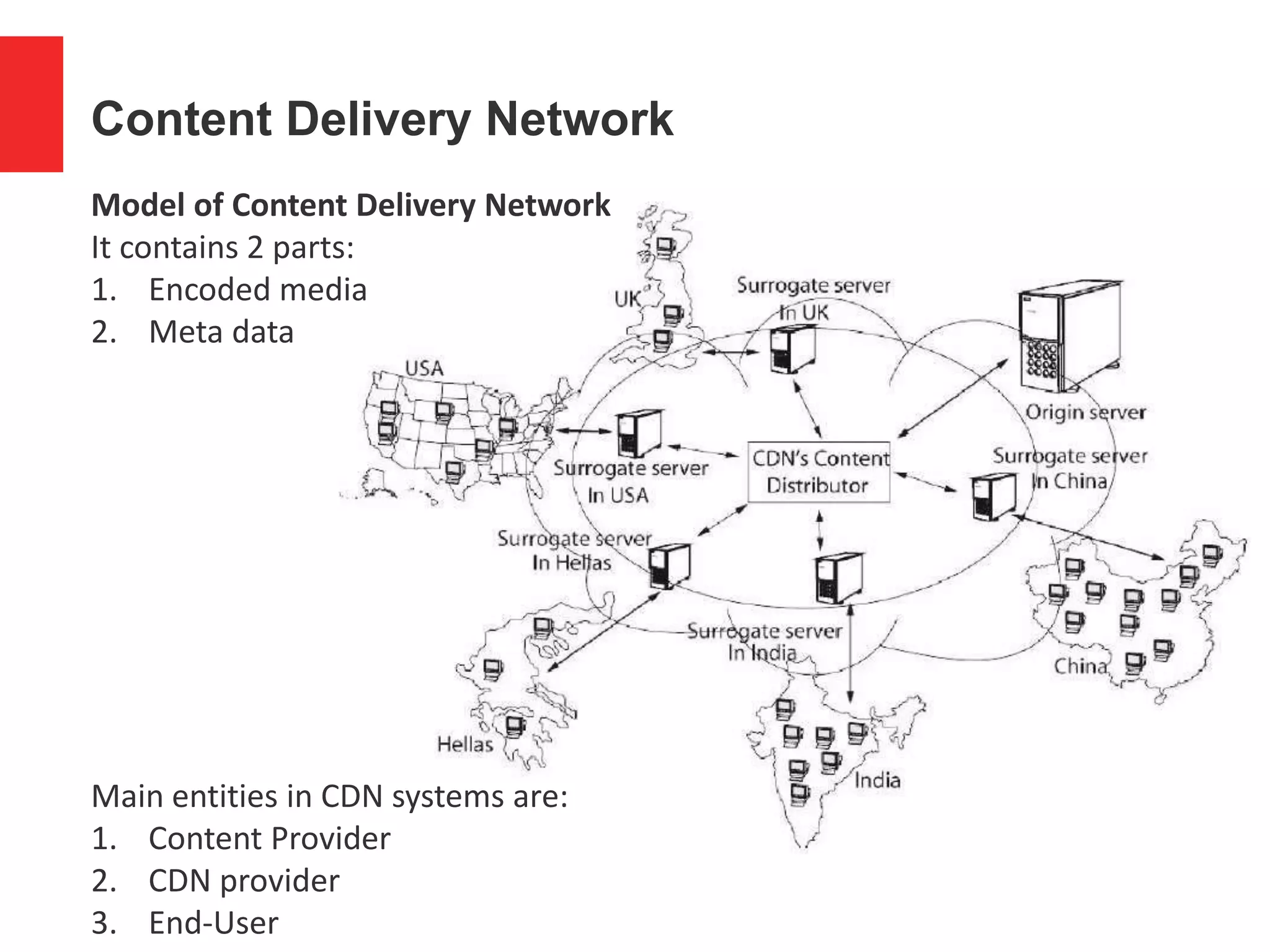 Content Delivery Network - CDN | PPTX