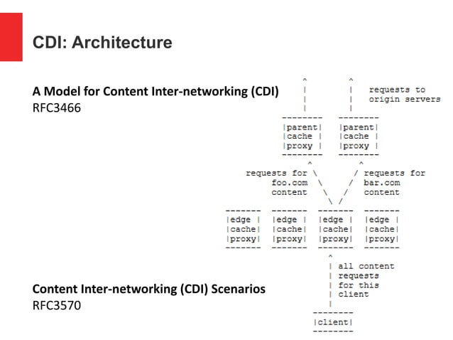 Content Delivery Network - CDN | PPTX | Computer Networking | Computing
