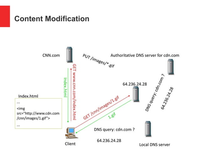 Content Delivery Network - CDN | PPTX | Computer Networking | Computing